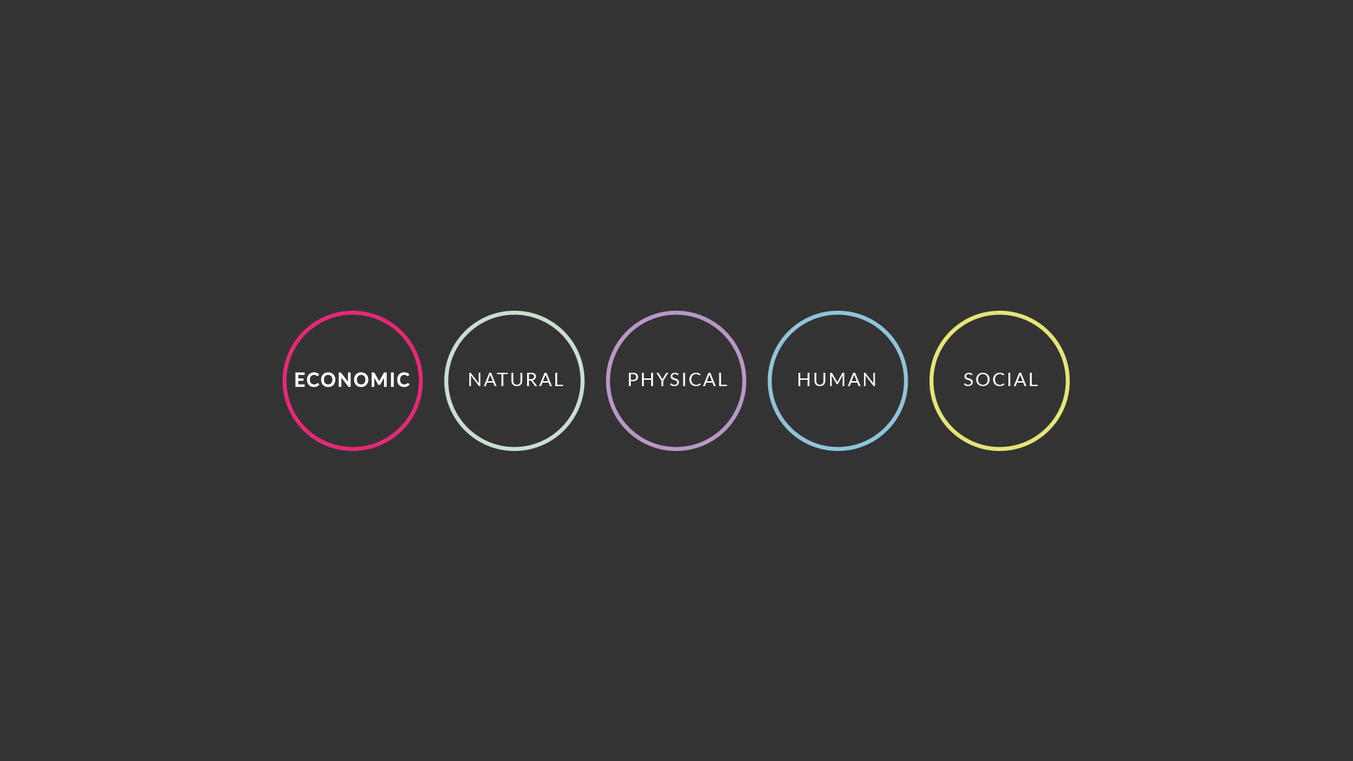 Our five-capitals approach to sustainability. | Hoare Lea