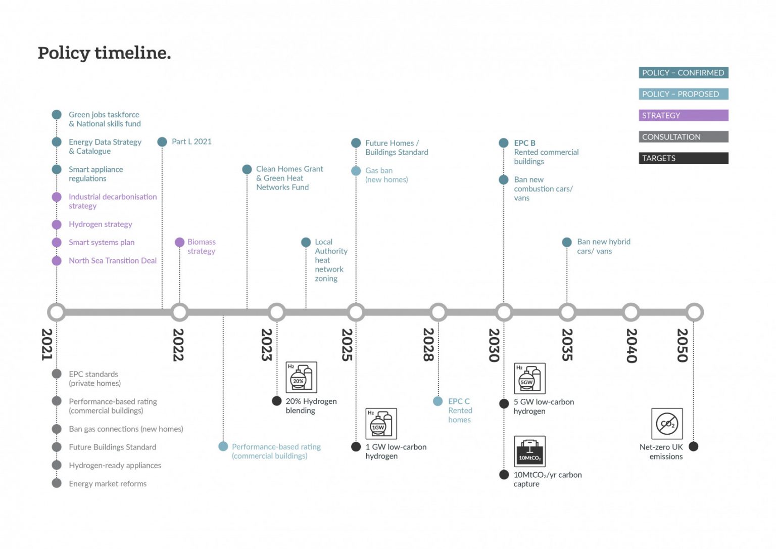 What do the Ten Point Plan and Energy White Paper mean for the built ...