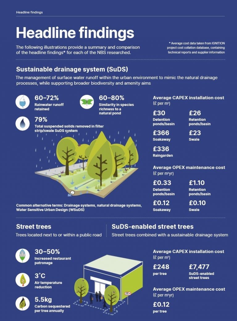 ‘Climate risk is investment risk’: part 2. | Hoare Lea