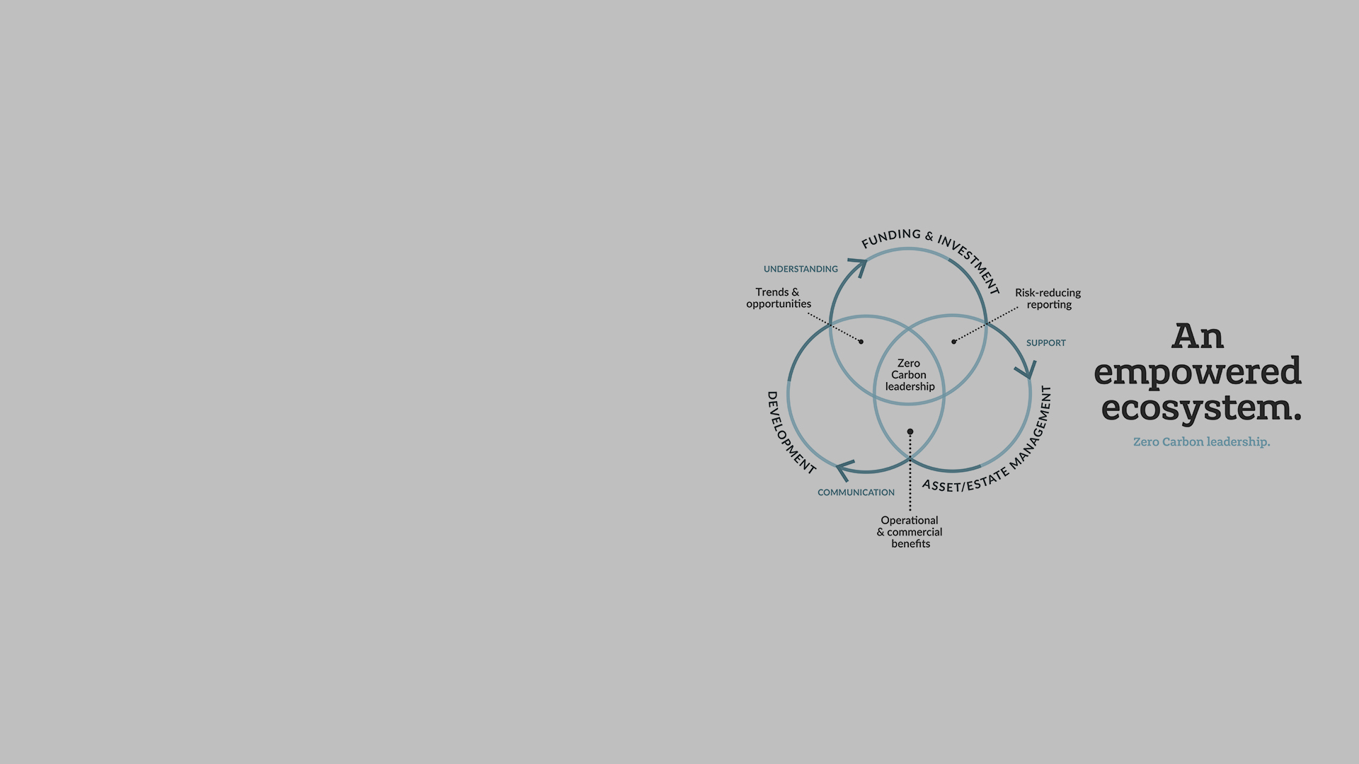 Zero Carbon leadership: empowering the ecosystem. | Hoare Lea